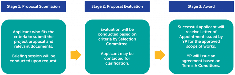 Request For Proposal: One Million Trees Programme | Yayasan PETRONAS